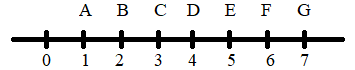Measuring line segments Contains Questions With Solutions & Points To ...