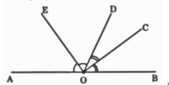 Construction of Angles Contains Questions With Solutions & Points To ...