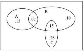 Axiomatic Approach to Probability Contains Questions With Solutions ...