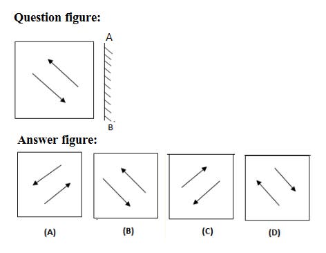 If a mirror is placed on the line AB then which of the answer figures ...
