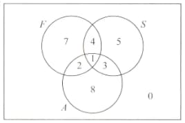 Karen Morrison & Nick Hamshaw solutions for Cambridge IGCSE® Mathematics Core and Extended ...