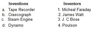 Match the following from given inventions and inventorsChoose the ...