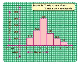 Grouping Data and Histogram Contains Questions With Solutions & Points ...