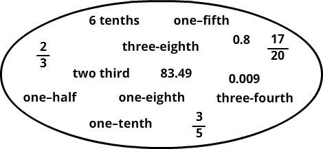 Basics of Decimals Contains Questions With Solutions & Points To Remember