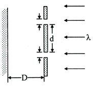 How the diffraction patternfrom the edge of an object is different from ...