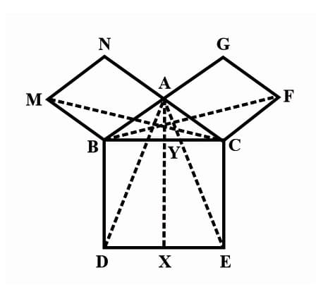 An example of a planar region