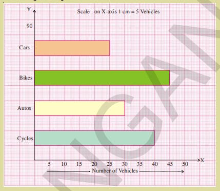 Presentation of Data Contains Questions With Solutions & Points To Remember