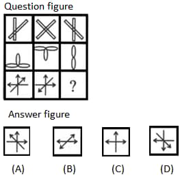 Select a suitable figure from the four alternatives that would complete the figure matrix