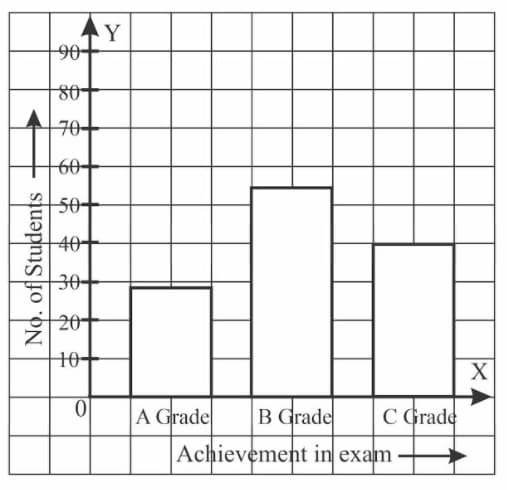Class intervals in a grouped frequency are given as4111219202728353643 ...