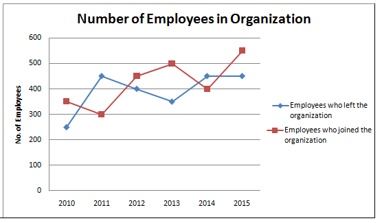 Line Graphs Contains Questions With Solutions & Points To Remember