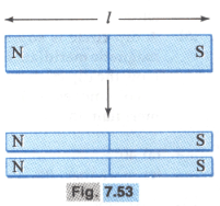 The magnetic lines of force inside a bar magnet