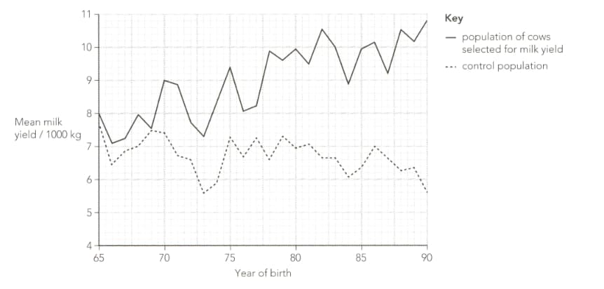 Mary Jones & Geoff Jones solutions for Biology for Cambridge IGCSE ...