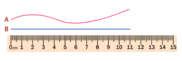 Geometry Scale Contains Questions With Solutions & Points To Remember