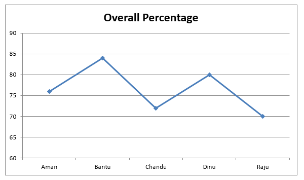 Line Graphs Contains Questions With Solutions & Points To Remember