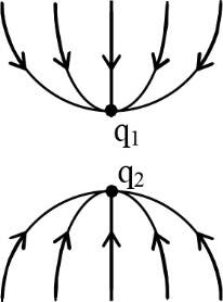 Electric Field Lines Contains Questions With Solutions & Points To Remember