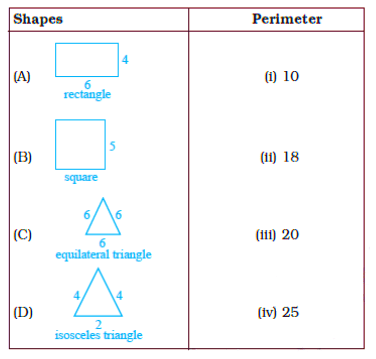 Perimeter Contains Questions With Solutions & Points To Remember