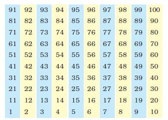 Even and Odd Number Patterns Contains Questions With Solutions & Points ...