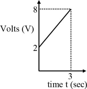Capacitors and Capacitance Contains Questions With Solutions & Points ...