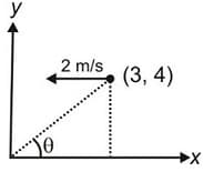 List three real life examples of circular motion