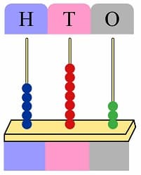 Numbers on the Abacus Contains Questions With Solutions & Points To ...