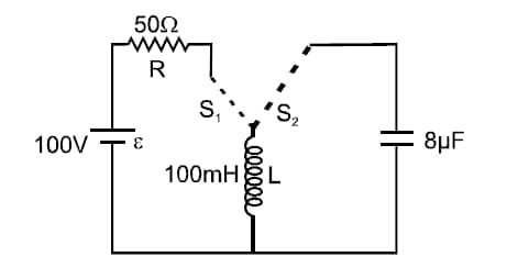 The electric inertia of the circuit is represented by