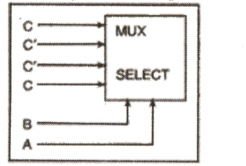 The advantage of a single bus over a multibus is the