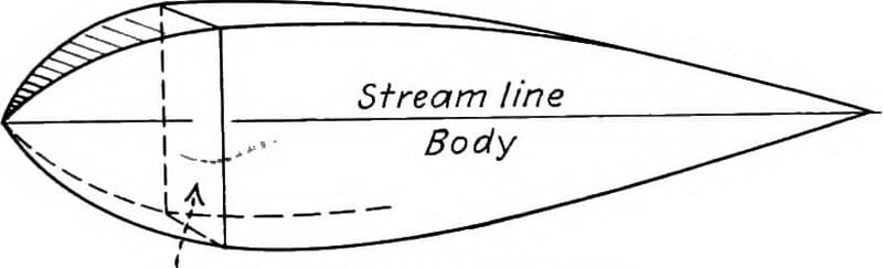 Draw a diagram of a streamlined body