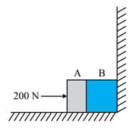 Why does a cyclist bend inwards while riding along a curved road