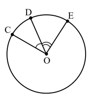 Intersection between Circle and Line Contains Questions With Solutions & Points To Remember