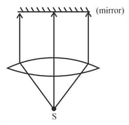 Foci and Focal Length of Lens Contains Questions With Solutions ...