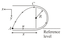 Centripetal and Centrifugal Forces Contains Questions With Solutions & Points To Remember