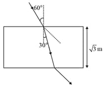 Refraction through a Rectangular Glass Block Contains Questions With ...