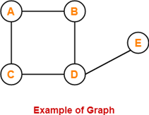 In graph theory combination of directed and undirected graphs is called