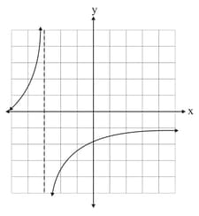 Basics of Functions Contains Questions With Solutions & Points To Remember
