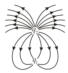 Why does a phonograph record attract dust particles just after it is ...