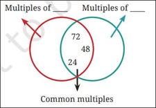 Find any three numbers that are multiples of 25 but not multiples of 50