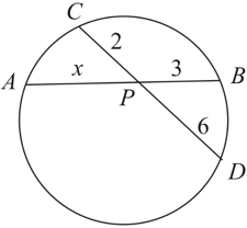Intersection between Circle and Line Contains Questions With Solutions & Points To Remember