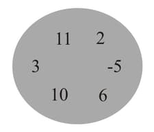 Lynn Byrd, Greg Byrd & Chris Pearce solutions for Cambridge Lower Secondary Mathematics Learner ...