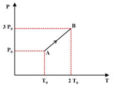 Gas Laws Contains Questions With Solutions & Points To Remember
