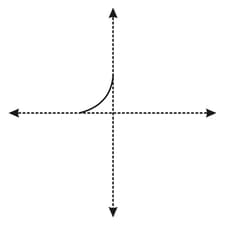 List five symmetrical objects from your daytoday life