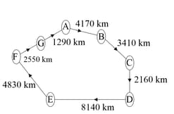 A bus started its journey and reached different places with a speed ...