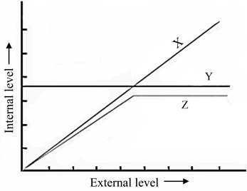 Many animals use the diurnal and seasonal variations in light intensity ...
