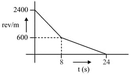 Derive The Equations Of Rotational Motion For A Body Moving With