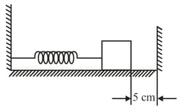 In SHM potential energy of a particle at mean position is E1 and ...