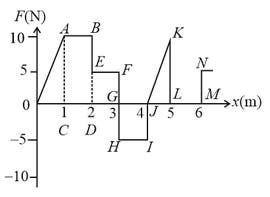 Work Done by a Constant Force and Variable Force Contains Questions ...