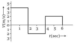 Distance-Time Graph of Uniform Motion Contains Questions With Solutions ...