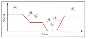 David Sang solutions for Cambridge IGCSE® Physics Coursebook Second ...