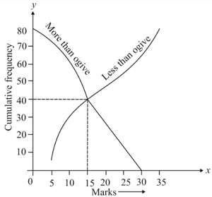 A is a line graph for the graphical representation of the continuous ...