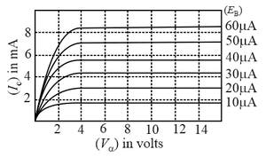 Transistor Action and Its Characteristics Contains Questions With ...