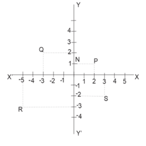 Reading and Interpreting Graphs Contains Questions With Solutions ...